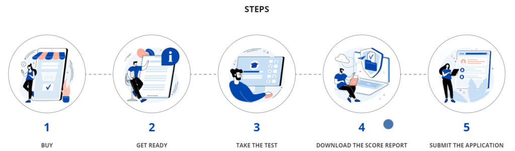 Bocconi Test: 17 Questions About the Test Answered (2025 edition ...